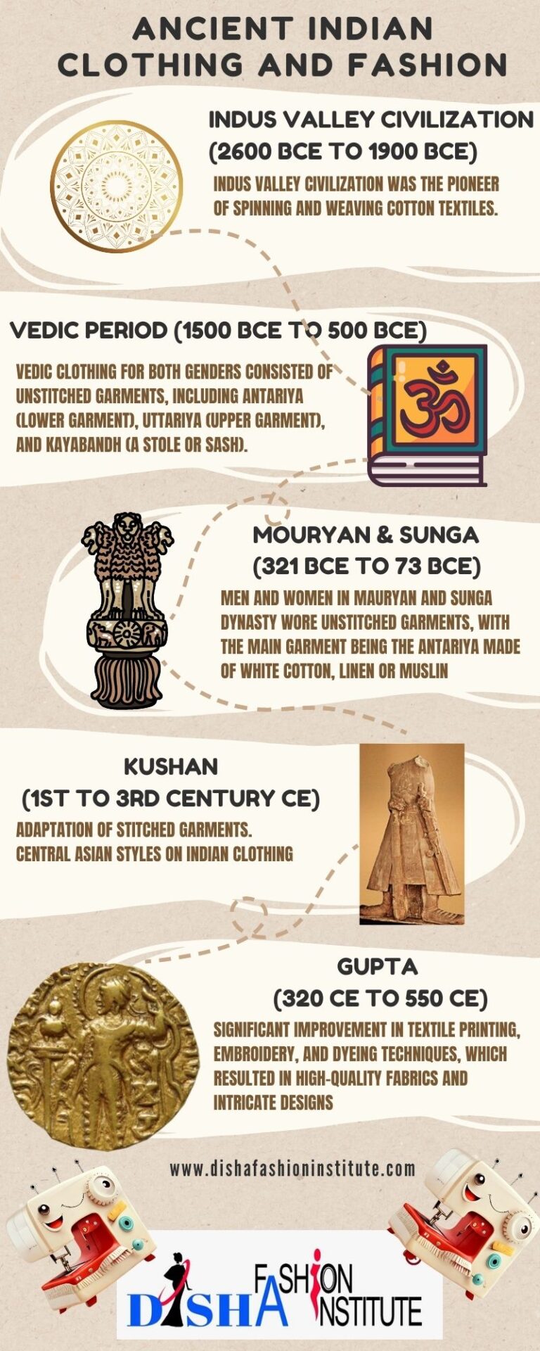 Unveiling the Fashionable Past: A Journey through the Ancient Indian ...